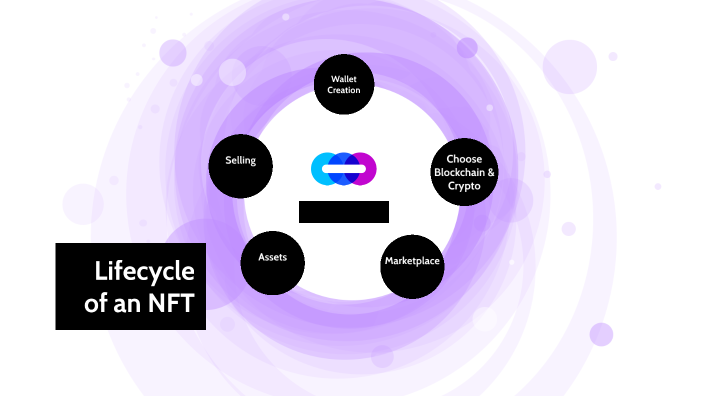 NFT Lifecycle by Justice Jackson on Prezi