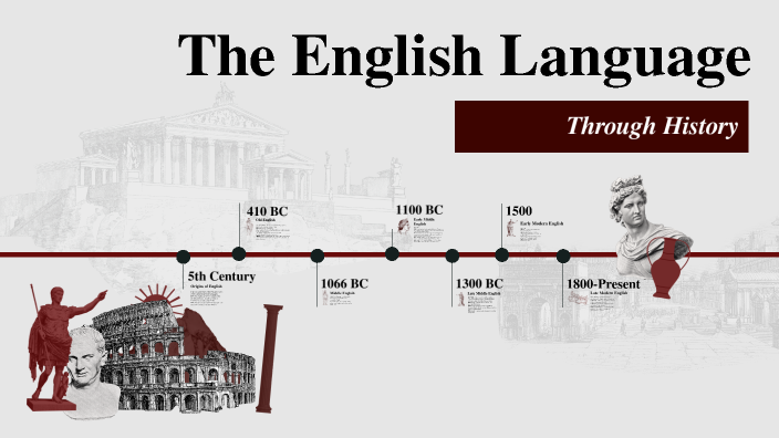 English Language Timeline by Morgan McBride on Prezi
