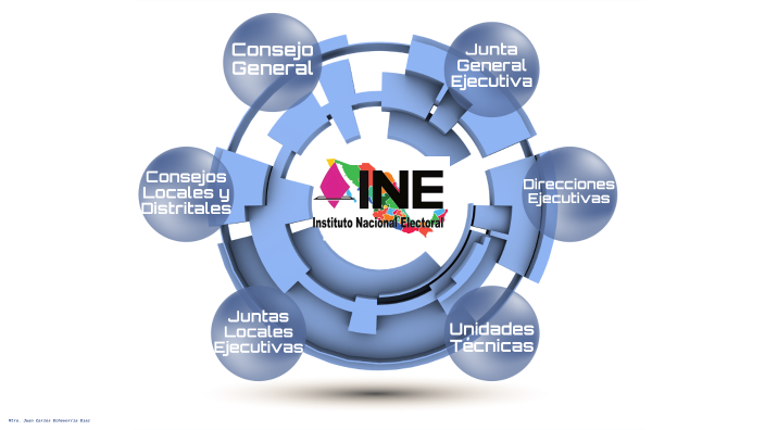 Estructura INE by Juan Carlos Echeverria Diaz on Prezi