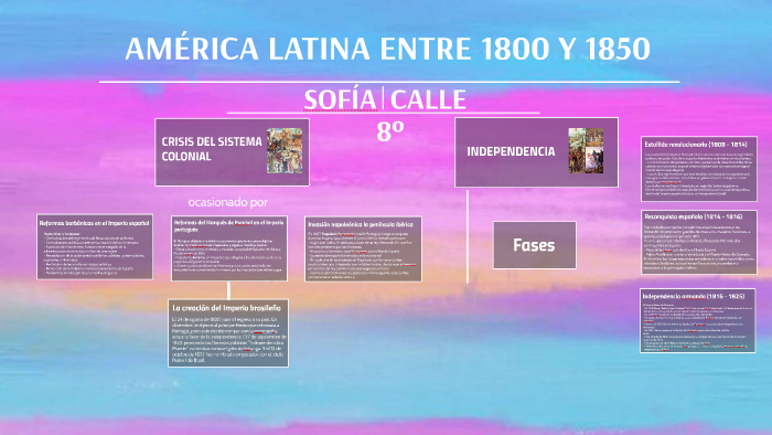 América Latina Entre 1800 y 1850 by Sofía Calle on Prezi