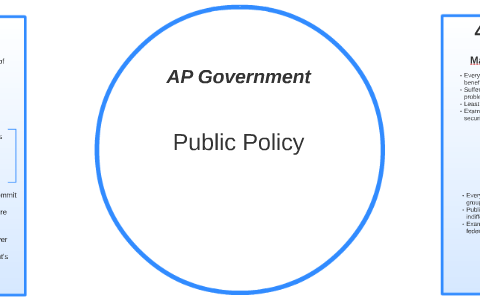 AP Government: Public Policy by S S on Prezi
