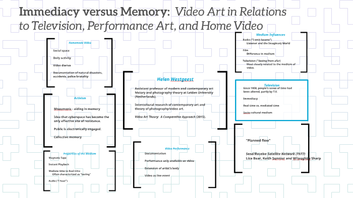 Immediacy versus Memory: Video Art in Relations to Televisi by Margaret ...