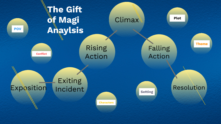 The Gift Of Magi by Jace Burns on Prezi