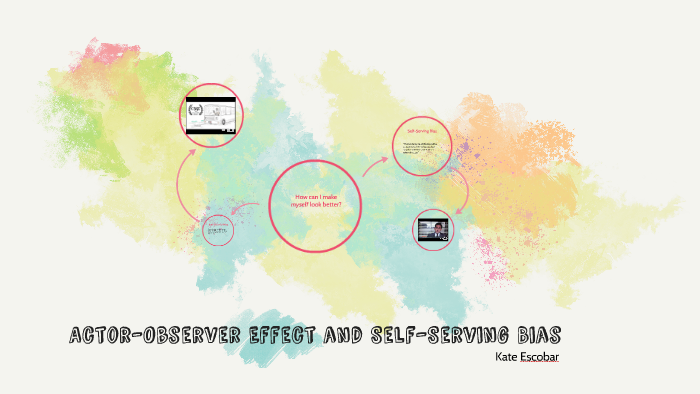Actor-Observer Effect and Self- Serving Bias by Kate Escobar on Prezi