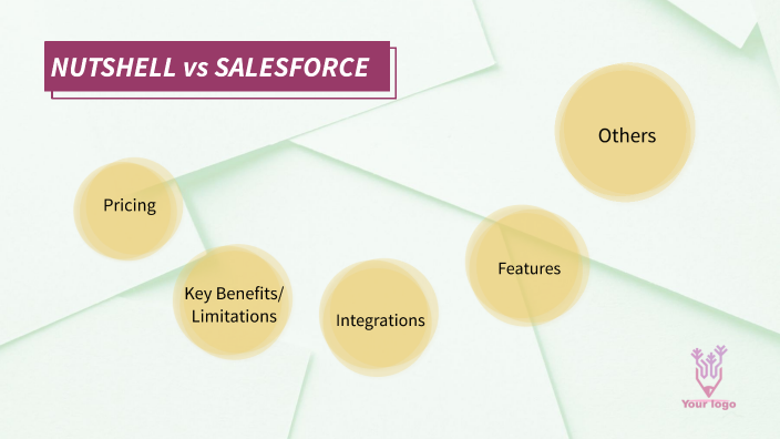 Nutshell vs Salesforce CRM by Rachel Mae Sansolis on Prezi
