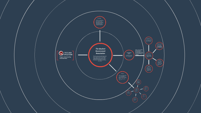 PCCC SGA STRUCTURE by Brian Trivinos on Prezi