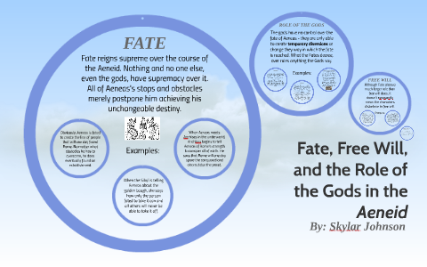 Fate vs. Free Will in the Aeneid by Skylar Johnson on Prezi