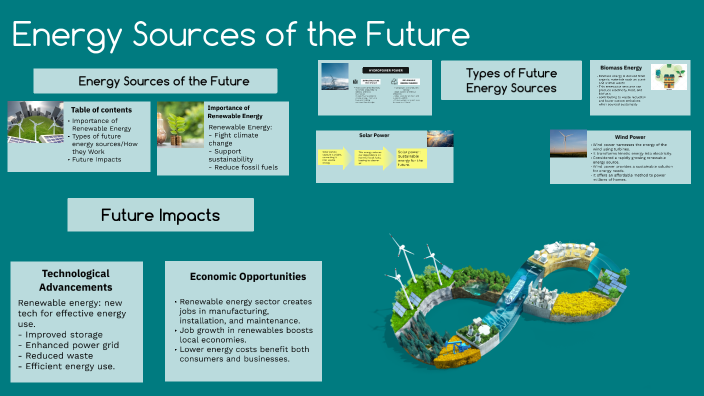 Energy Sources of the Future by KT Sim on Prezi