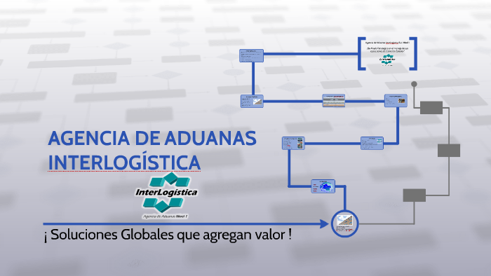 AGENCIA DE ADUANAS INTERLOGÍSTICA by Lorena Estupiñan on Prezi