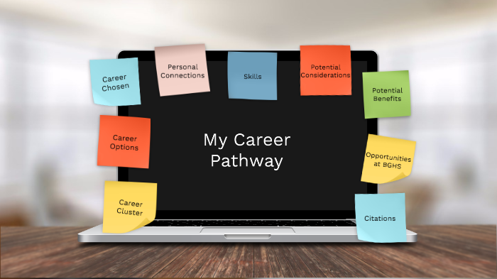 My Career Pathway by Rian Patel on Prezi