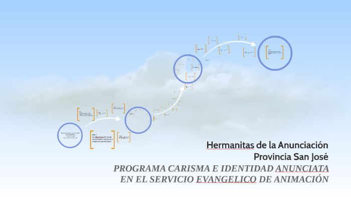 PROGRAMA CARISMA E IDENTIDAD ANUNCIATA EN EL SERVICIO EVANGE by ...