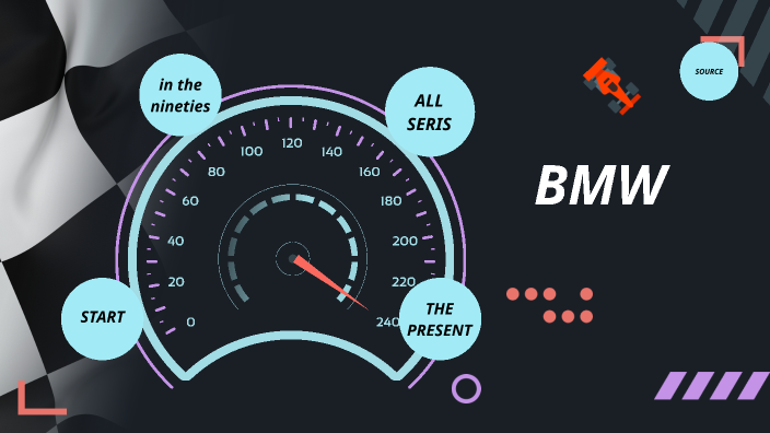 BMW by danilo urosevic on Prezi