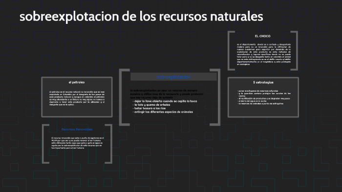 sobreexplotacion de los recursos naturales by olmer diaz on Prezi