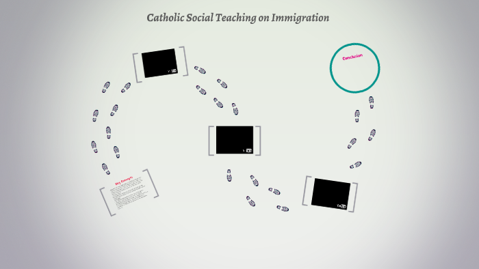 Catholic Social Teaching on Immigration by Kelsey Sanchez on Prezi