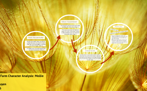 Animal Farm Character Analysis: Mollie by Van Nguyen on Prezi