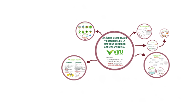 ANÁLISIS COMERCIAL DE LA EMPRESA SOCIEDAD AGRÍCOLA VIRÚ S.A. by Sol ...