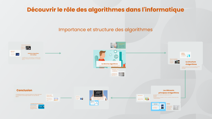 Découvrir le rôle des algorithmes dans l'informatique by Charaf PHENOM ...