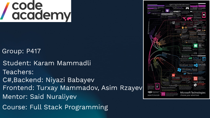 Full Stack Final Project by Karam Mammadli on Prezi