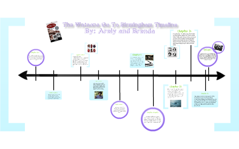 The Watsons Go To Birmingham Timeline by Brenda Martinez on Prezi