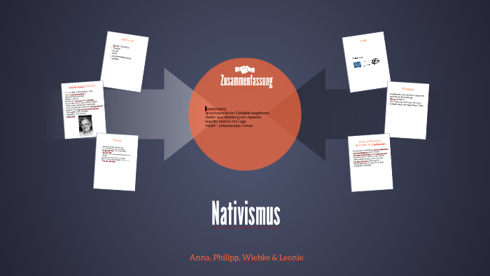 Nativismus by Anna Koch on Prezi