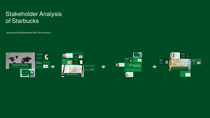 Stakeholder Analysis of Starbucks by Prachi seth on Prezi