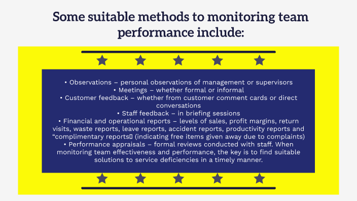 ENSURE TEAM PERFORMANCE MEETS STANDARDS by Maria Antonette Binasoy Pascual on Prezi