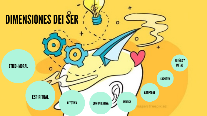 dimensiones del ser by Juliana Gonzales on Prezi