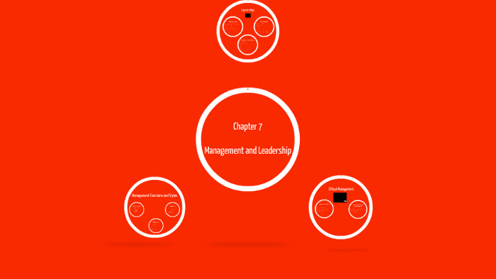 Chapter 7 - Introduction to Business by Matthew Claar on Prezi