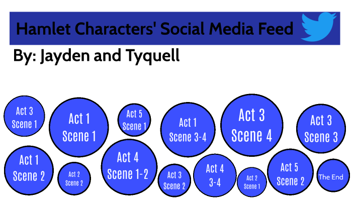 Hamlet Characters' Social Media Feed by Jayden D on Prezi