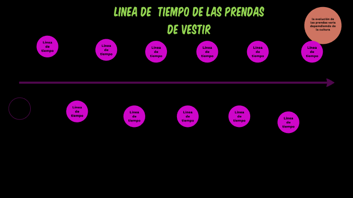 linea del tiempo de la moda by anggye nuñez on Prezi