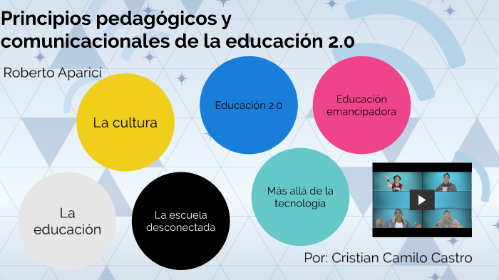 Principios pedagógicos y comunicacionales de la educación 2.0 by Julia ...