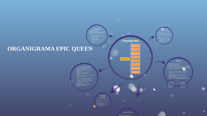 ORGANIGRAMA EPIC QUEEN by Pilar Guevara on Prezi