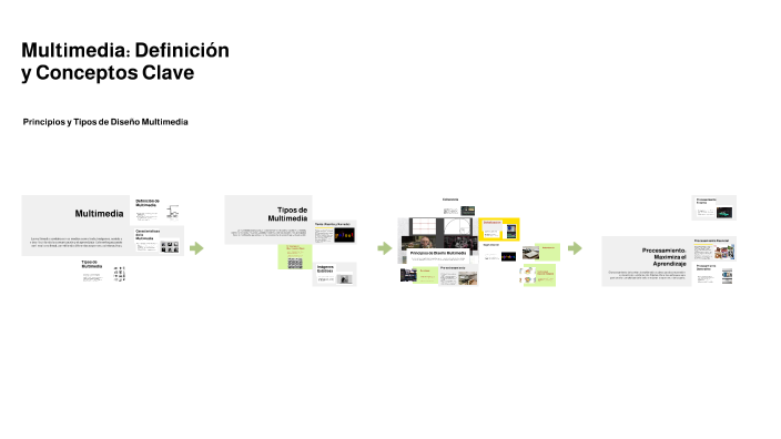 Multimedia: Definición y Conceptos Clave by jhon anthony llanos de la ...