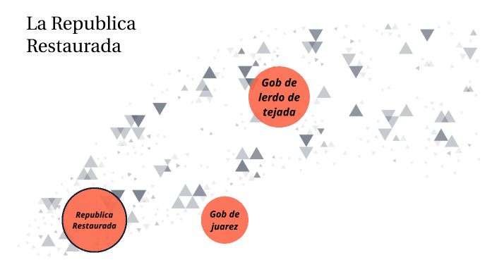 República Restaurada by Marcelo Rodríguez Banda on Prezi