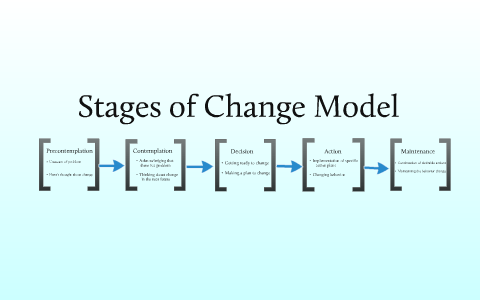 Stages of Change Model by Lora Wolfe on Prezi
