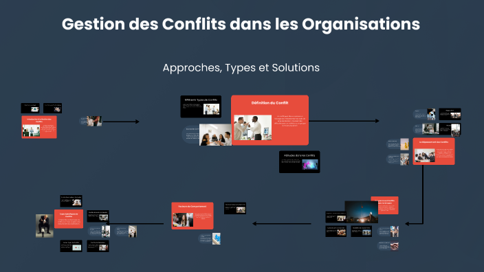 Gestion des Conflits dans les Organisations by Nassim Benarroum on Prezi