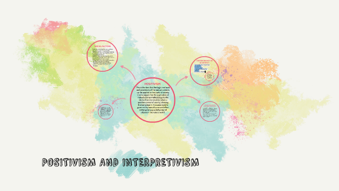 POSITIVISM AND INTERPRETIVISM by Jennifer Spencer on Prezi