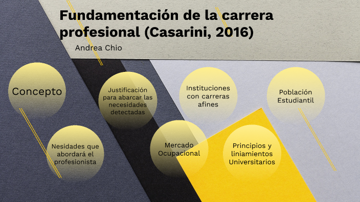 Fundamentación de la carrera profesional by Andrea Chio on Prezi Fundamentación de la carrera profesional by Andrea Chio on Prezi