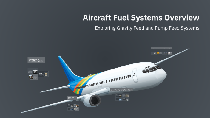 Aircraft Fuel Systems Overview by Məhərrəm Dadaşov on Prezi