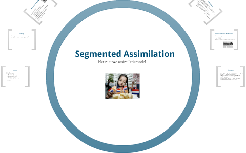 Segmented assimilation by Loek Hendrikx on Prezi