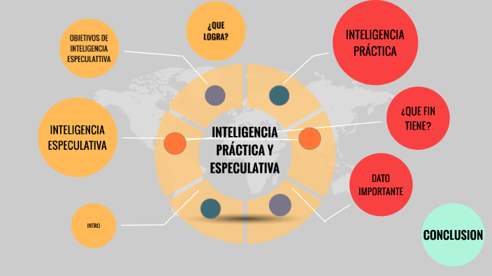 INTELIGENCIA ESPECULATIVAY PRÁCTICA by jazmin spena on Prezi