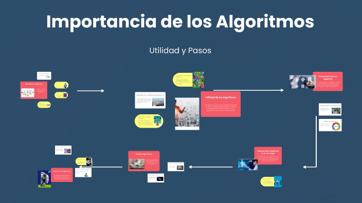 Importancia de los Algoritmos by Ronald Camargo Pedraza on Prezi