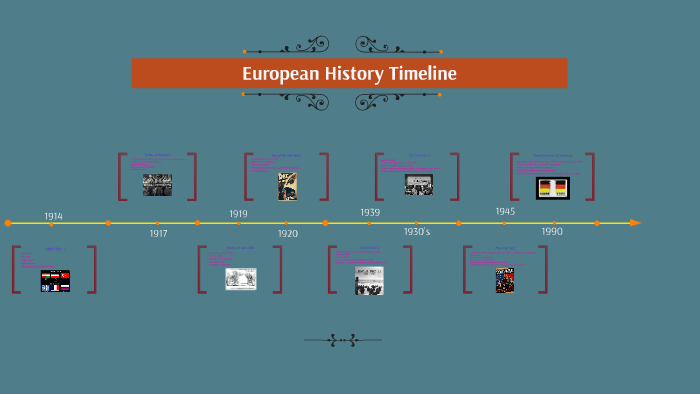 European History Timeline by Itzel Botello on Prezi