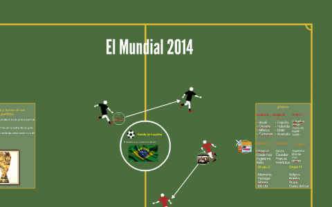 El Mundial 2014 by kyle bross on Prezi