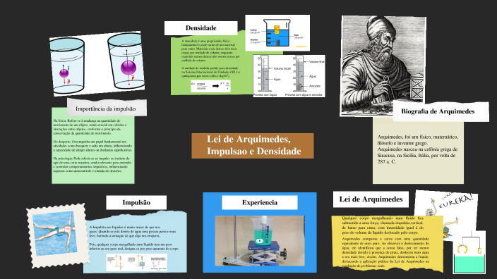 Lei de Arquimedes by Maria do Mar Centeno on Prezi