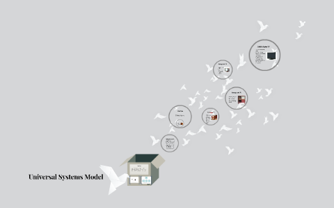 Universal Systems Model by Arlo Hatcher on Prezi