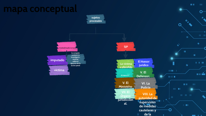 mapa conceptual by Tatiana Pérez García on Prezi