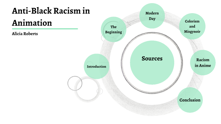 Racism in Animation by Alicia Roberts on Prezi