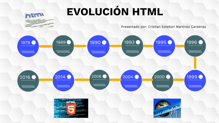 Linea de tiempo evolución origen de HTML by CRISTIAN ESTEBAN MARTINEZ ...