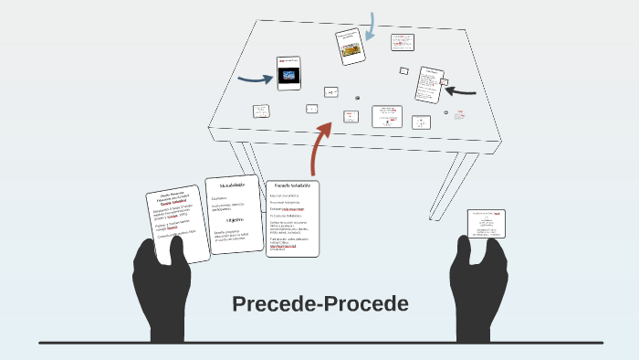 Precede-Procede by Adela VV on Prezi